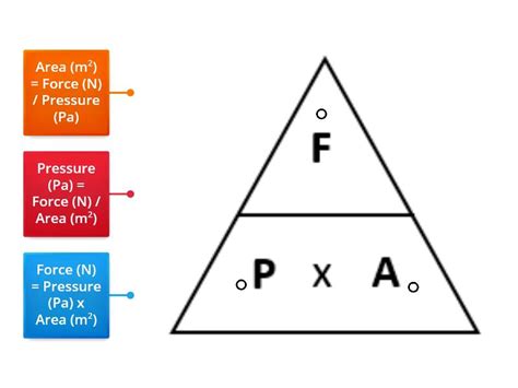 Pressure Triangle Labelled Diagram
