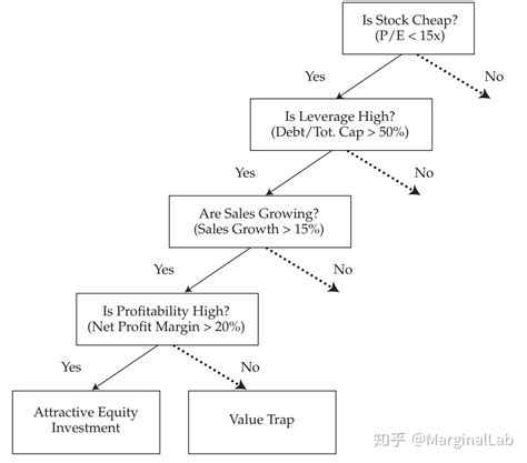 有监督学习算法介绍：k近邻与决策树（分类与回归树） 知乎