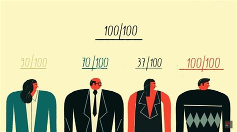 Should Standardized Testing Be Abolished Video Visualistan