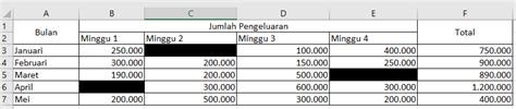 4 Cara Sederhana Membuat Grafik Di Excel