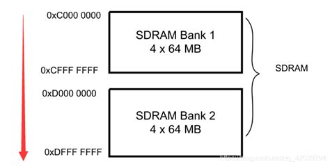 Stm32f429igt6项目准备5——使用stm32cubemx配置sdramsdram 429 Cubemx Csdn博客