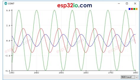 Esp32 Serial Plotter Esp32 Tutorial