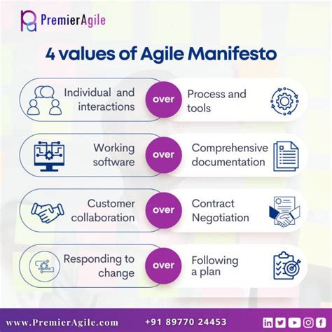 Agile Scrum Courses Training Professional Certification Training