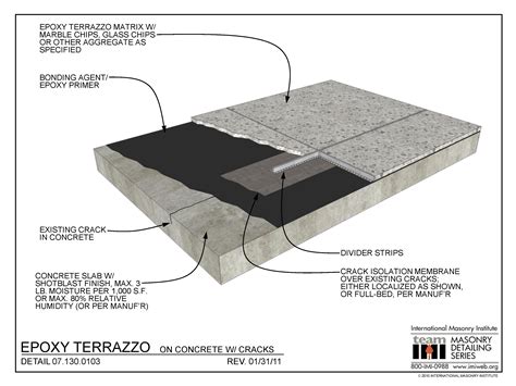 Epoxy Flooring Details Flooring Tips
