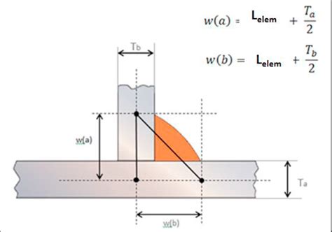 Finite Elements Mesh Standard Download Scientific Diagram