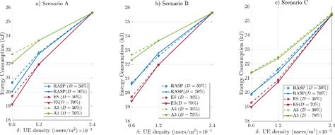 A Lightweight Machine Learning Approach For Delay Aware Cell Switching