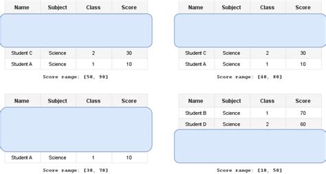 spark window 入门介绍 三点水