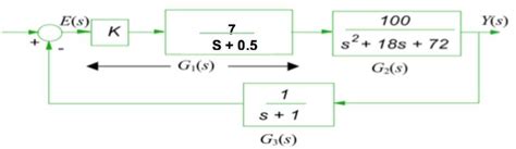 Why Is My Matlab Steady State Error Different From Manual Calculation