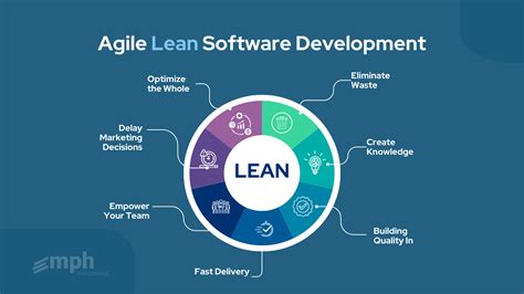 Lean Software Development What Is It And How Does It Work