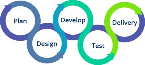 React Native App Development Company Hire React Native Developer