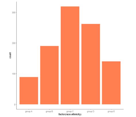 Tutorial For Bar Plot In Ggplot With Examples MLK Machine Learning Knowledge
