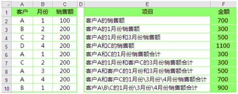 Sumifs函数多条件求和的9个实例sumifs函数多条件求和实例 Csdn博客 Sumifs函数多条件求和的9个实例sumifs函数多条件求和实例 Csdn博客
