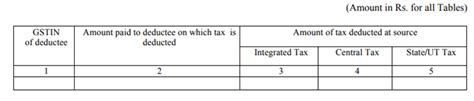 GSTR 7 What How And When Masters India