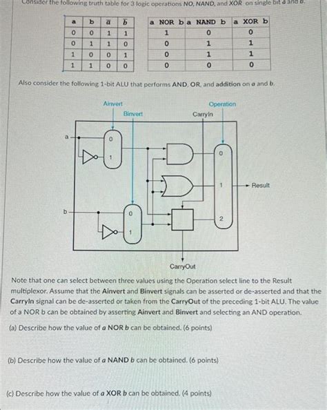 Solved Consider The Following Truth Table For 3 Logic Chegg Com