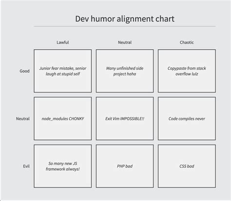 Dev Humor Alignment Chart Rprogrammerhumor