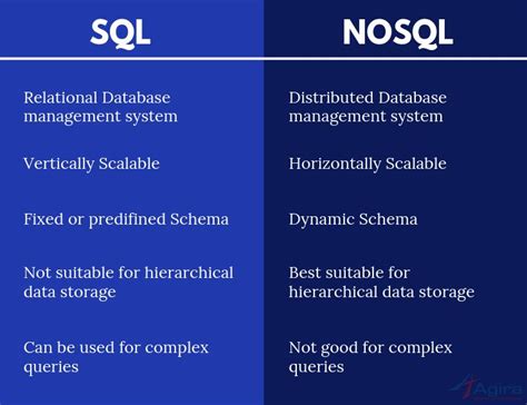 Databases Paradigms Sql Mysql Nosql Mongodb Computerscience