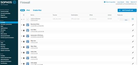 `sophos Interface For Rules Creation Download Scientific Diagram