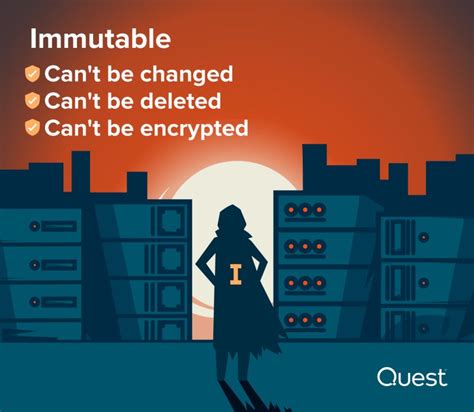 Quest Software On Linkedin Ransomware Cybersecurity Cyberresilience Databackup
