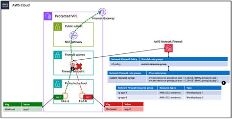 Keep Your Firewall Rules Up To Date With Network Firewall Features AWS Security Blog