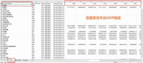 可视化gdp动态图表excel也能搞定如何用excel做动态图表 Csdn博客