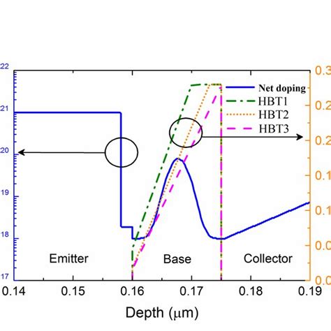 Germanium Profile Shapes And Doping Used In The Simulation [16] Download Scientific Diagram