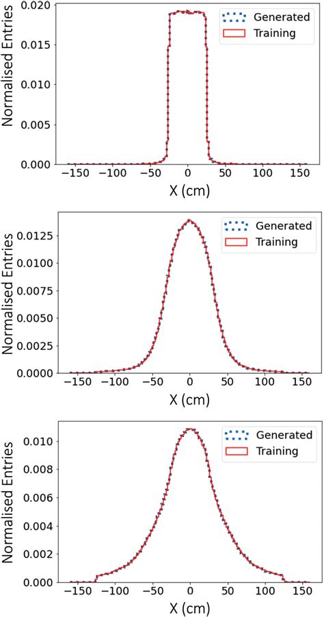 A Kde Was Used To Learn The Form Of The Particle Phase Spaces The Download Scientific Diagram