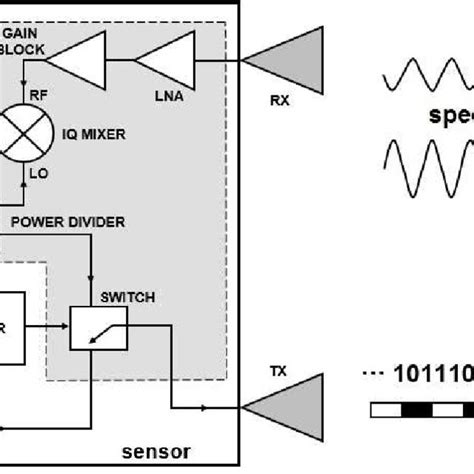 Block Diagram Of The Fall Detection Telehealth System Download