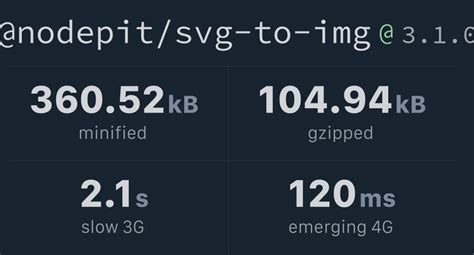 Nodepitsvg To Img Bundlephobia