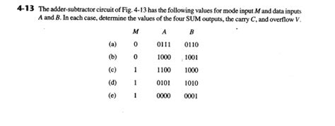 Solved The Adder Subtractor Circuit Of Fig 4 13 Has The