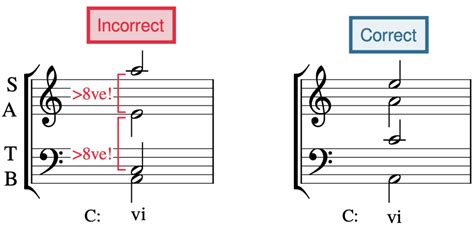 9 1 Roman Numerals And Satb Chord Construction Humanities Libretexts