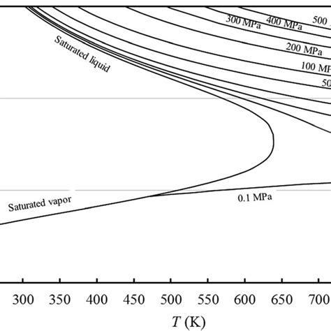 Viscosity Of N Undecane As A Function Of Temperature For Different Download Scientific Diagram