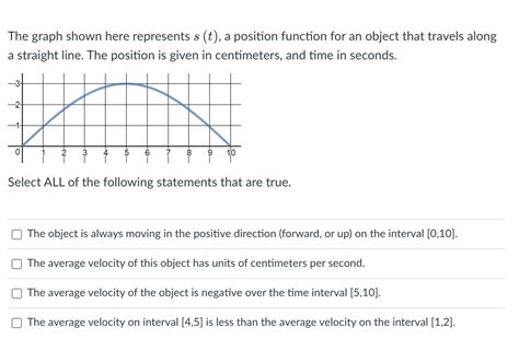 Solved The Graph Shown Here Represents S T A Position Chegg