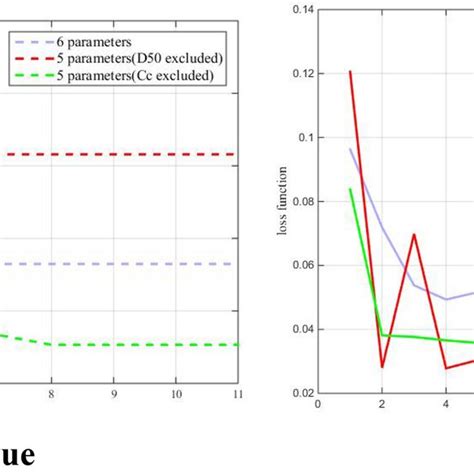 The Training Process Of The Gabp Model Download Scientific Diagram