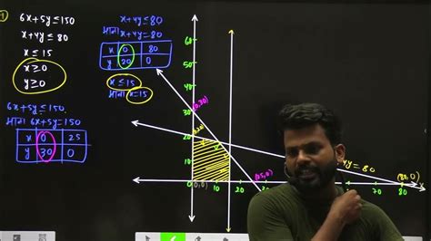 linear programming part 2 - YouTube