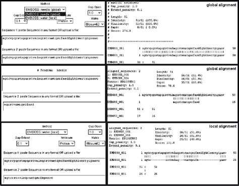 An Example For Global And Local Alignment Is Illustrated Using ALIGN Download Scientific Diagram