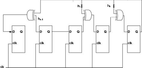 Figure 5 From Design And Testing Of 16 Bit Carry Save Adder Using Reconfigurable Lfsr Semantic