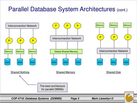 Ppt Cop 4710 Database Systems Spring 2006 Powerpoint Presentation