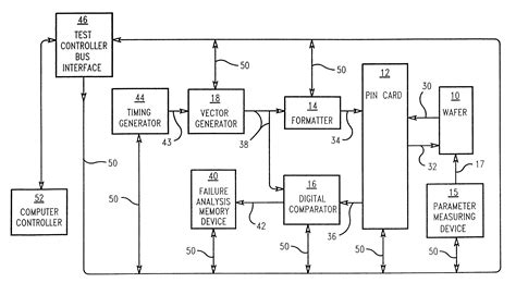 Method For Testing Semiconductor Devices Eureka Patsnap