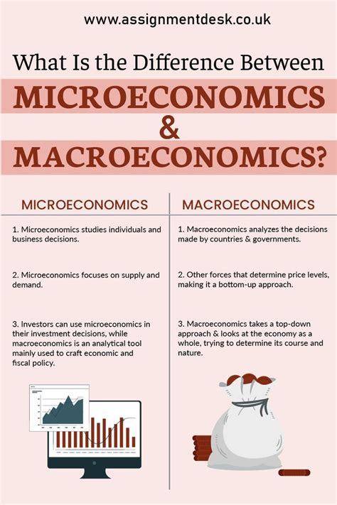 Microeconomics Vs Macroeconomics
