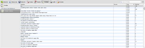 css selector performance archive