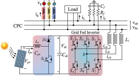 test system of grid connected two‐stage solar photovoltaic pv system
