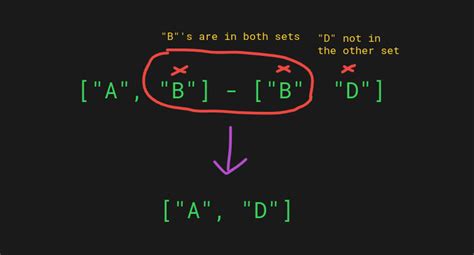 Python Diff Two List