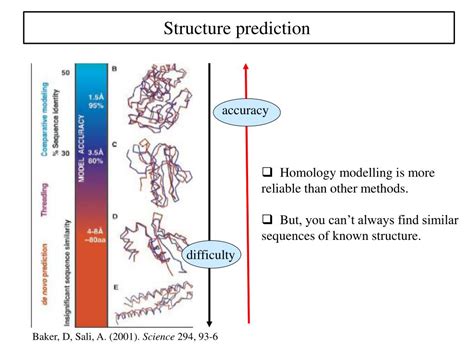 Ppt Tertiary Structure Prediction Powerpoint Presentation Free