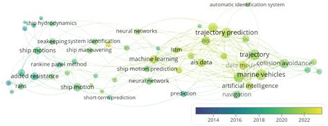 Jmse Free Full Text A Review On Motion Prediction For Intelligent