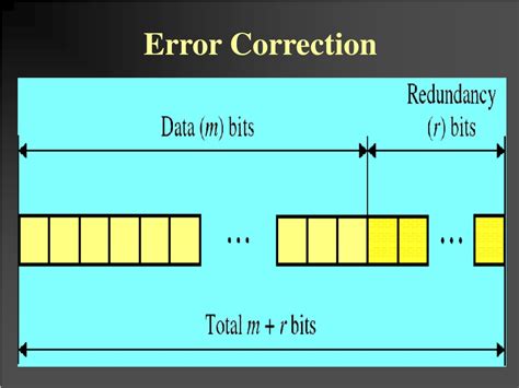 Ppt Chapter 9 Error Detection And Correction Powerpoint Presentation