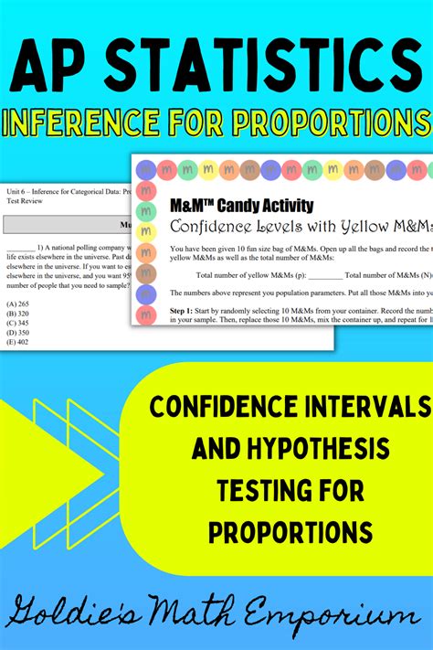 Ap Statistics Unit Inference For Proportions Artofit