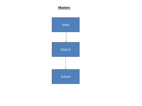Ppt Masters Powerpoint Presentation Free Download Id4028528