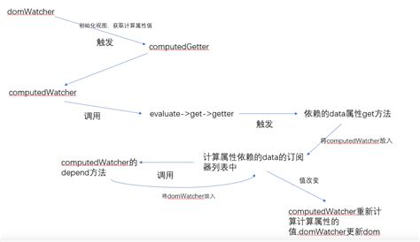 Vuex最简单、最详细的入门文档以及vuex原理解析 Chen 博客园
