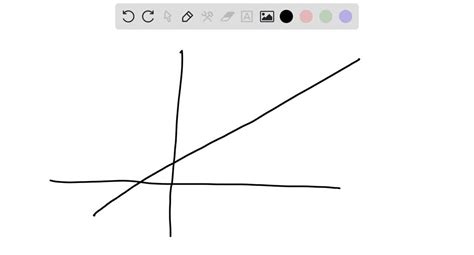 use the horizontal line test to determine whether or not the graph