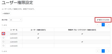 ユーザーの権限設定